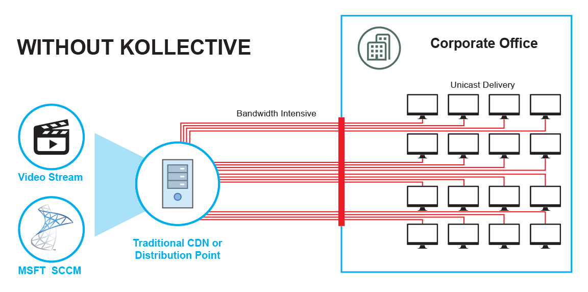 Advantages Of Sharing Hardware And Software Resources Incorporated ...