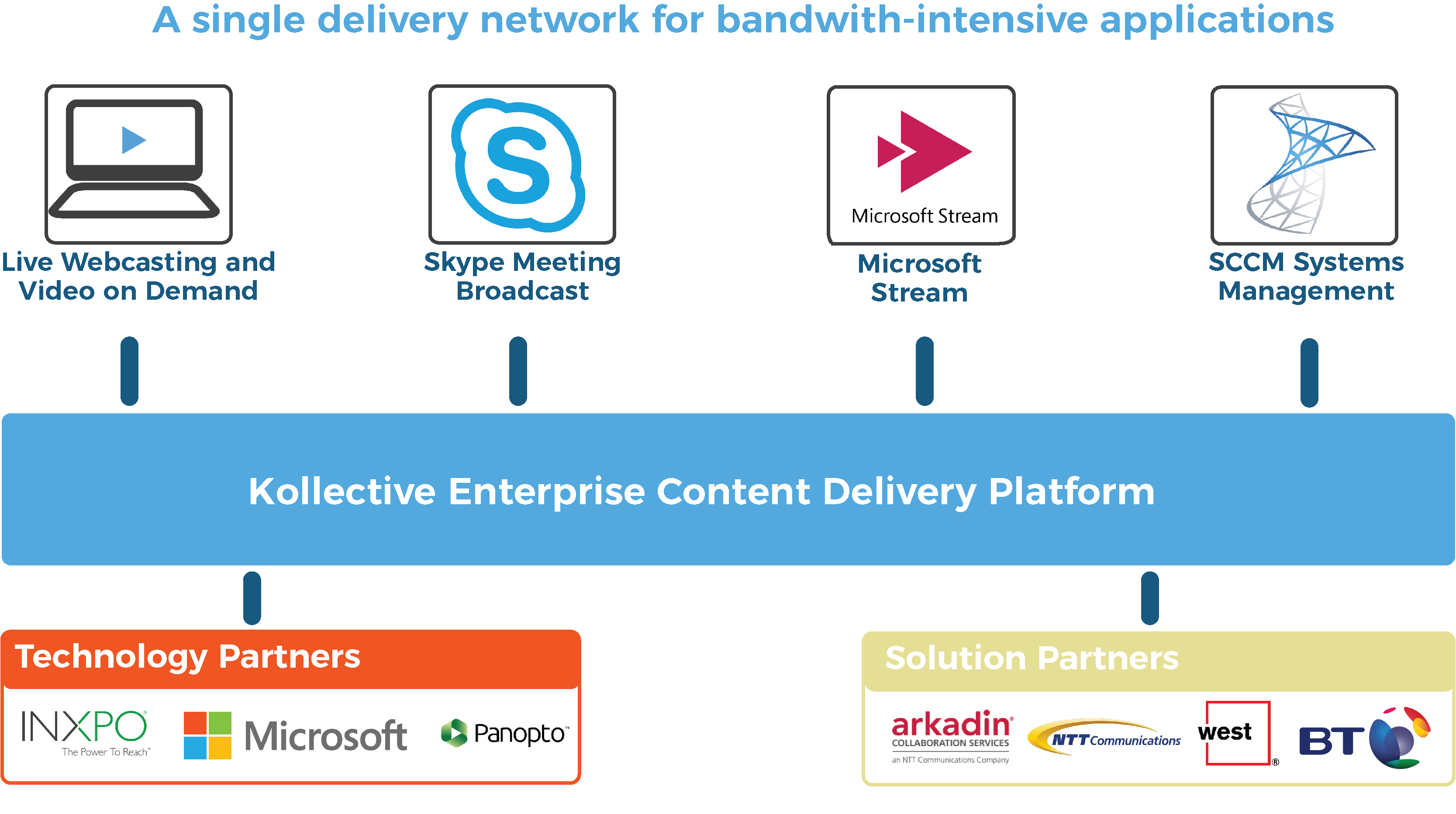 WhyKollective_4_V02 | Kollective Technology