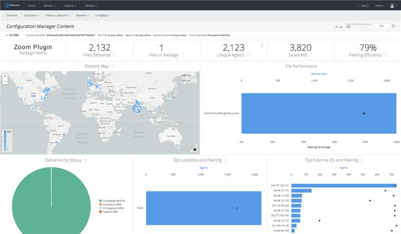 A Day In the Life of a Kollective for ConfigMgr Admin - Kollective ...