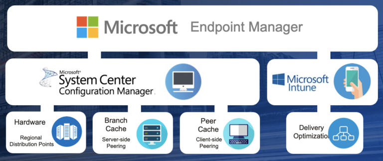 SCCM vs Intune: Choose the Right Tool for the Task - Kollective Technology
