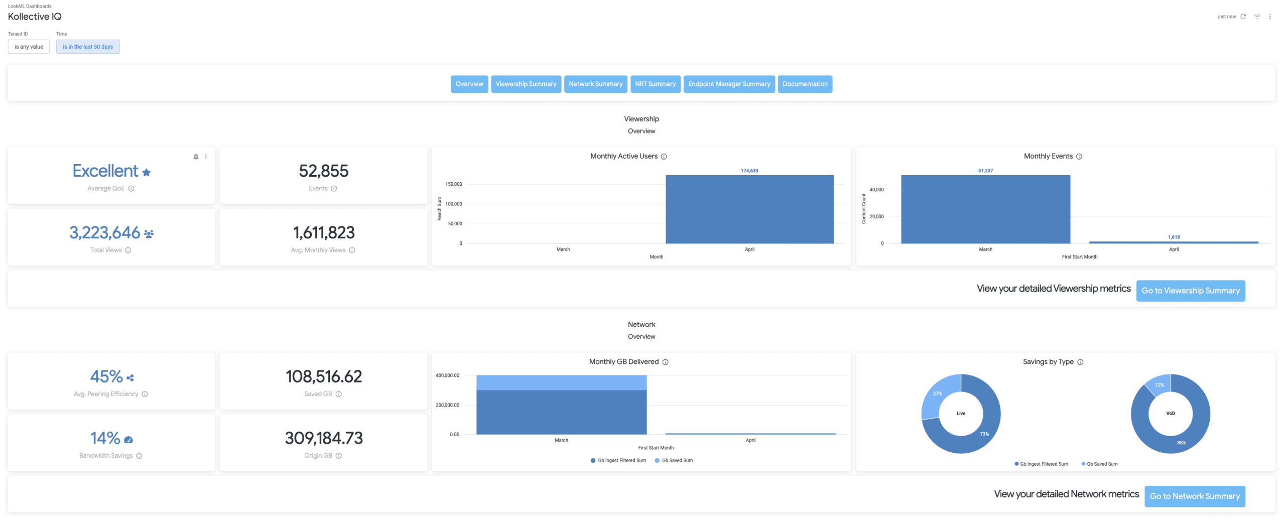 Kollective Analytics Solution Brief - Kollective Technology
