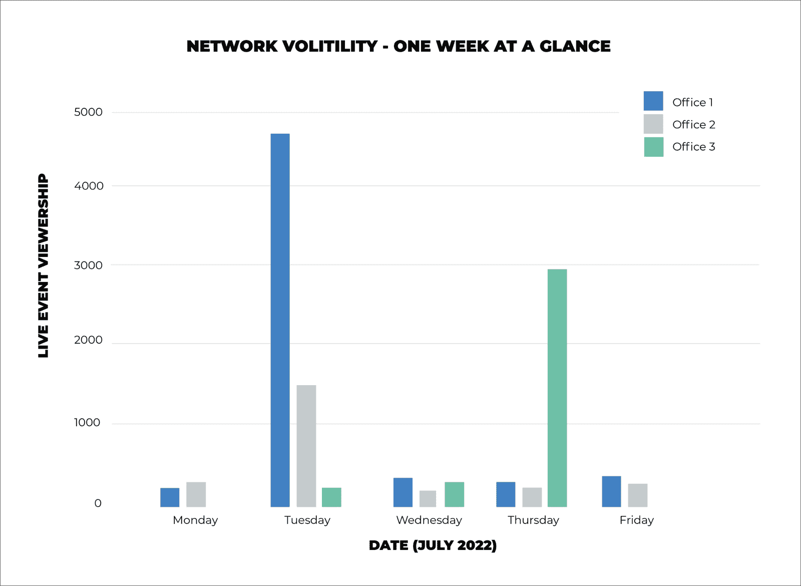 Network Volatility in the Modern Workplace - Kollective Technology