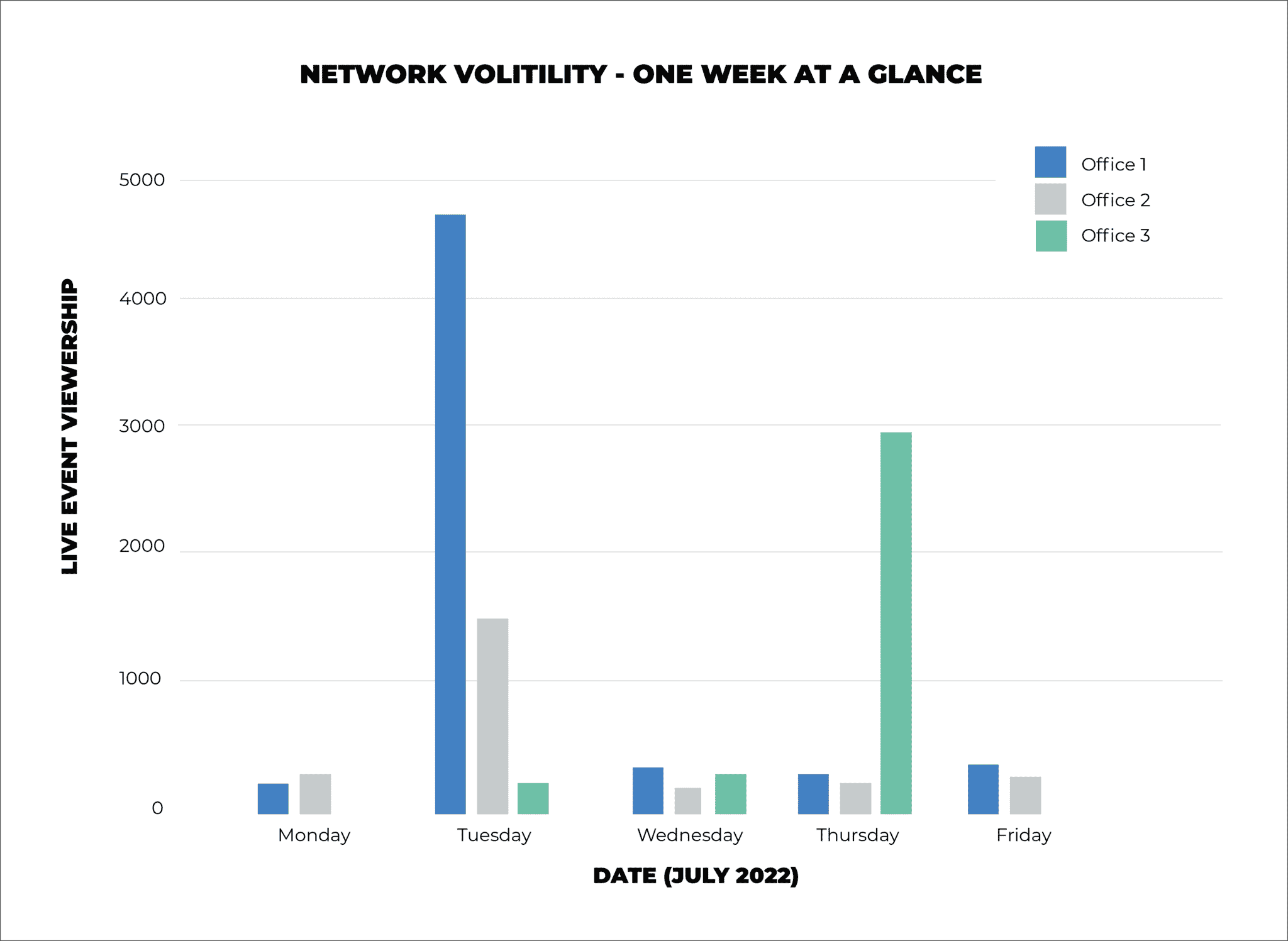 Network Volatility in the Modern Workplace - Kollective Technology