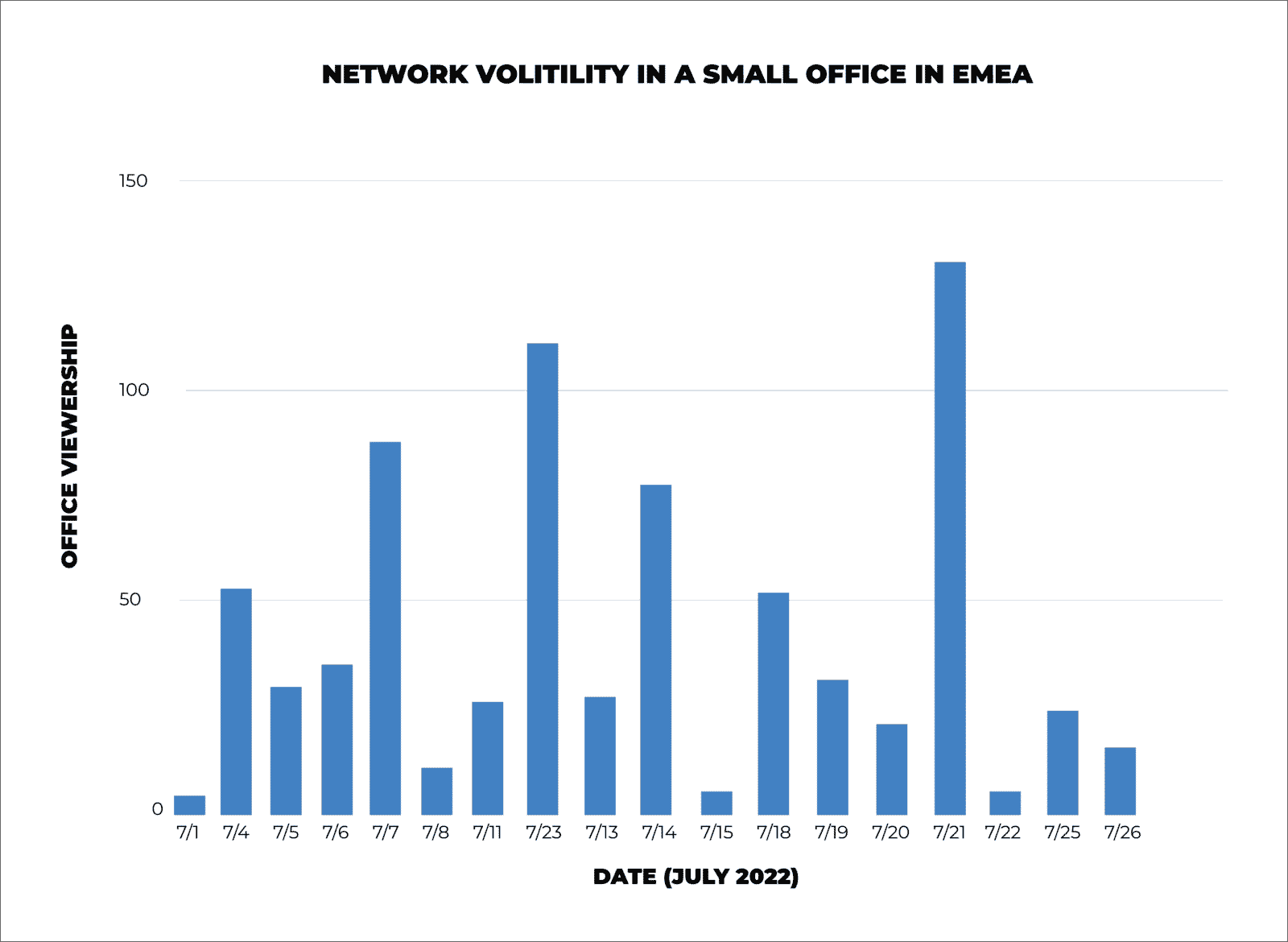 Network Volatility in the Modern Workplace - Kollective Technology