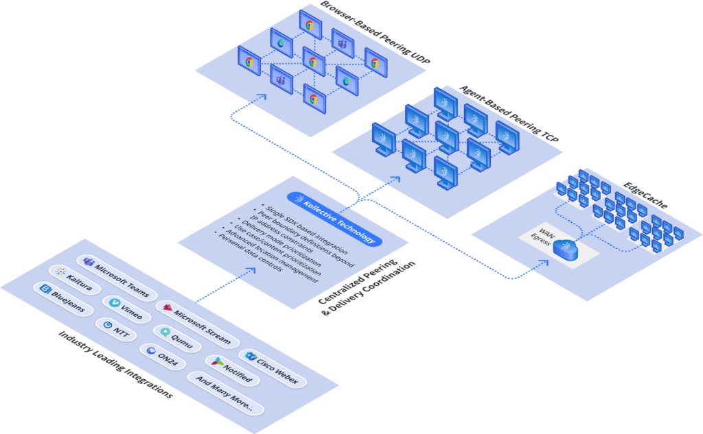 Kollective for Cisco Webex - Kollective Technology