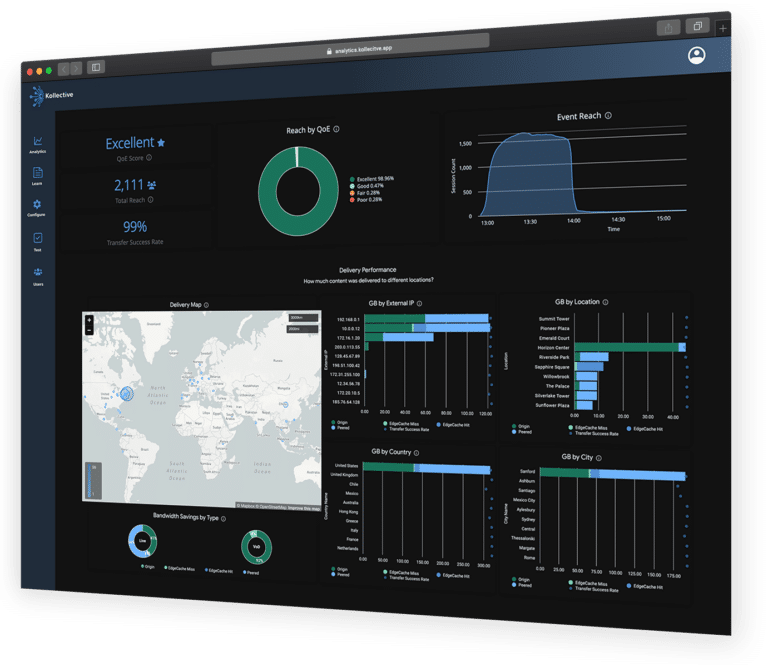 Video Optimization & Observability ECDN Platform - Kollective Technology