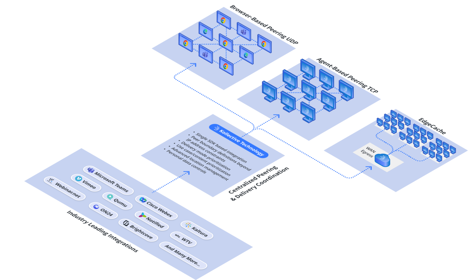 Kollective for Cisco Webex - Kollective Technology