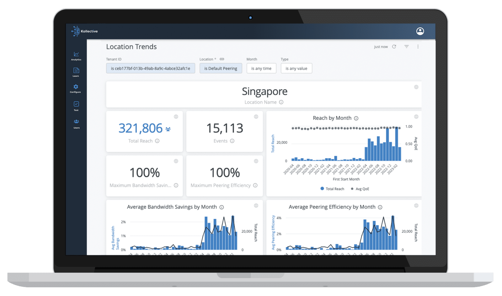 Enterprise Video Observability - Kollective Technology
