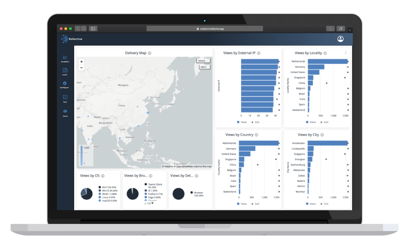 Location Trend Analysis - Kollective Technology
