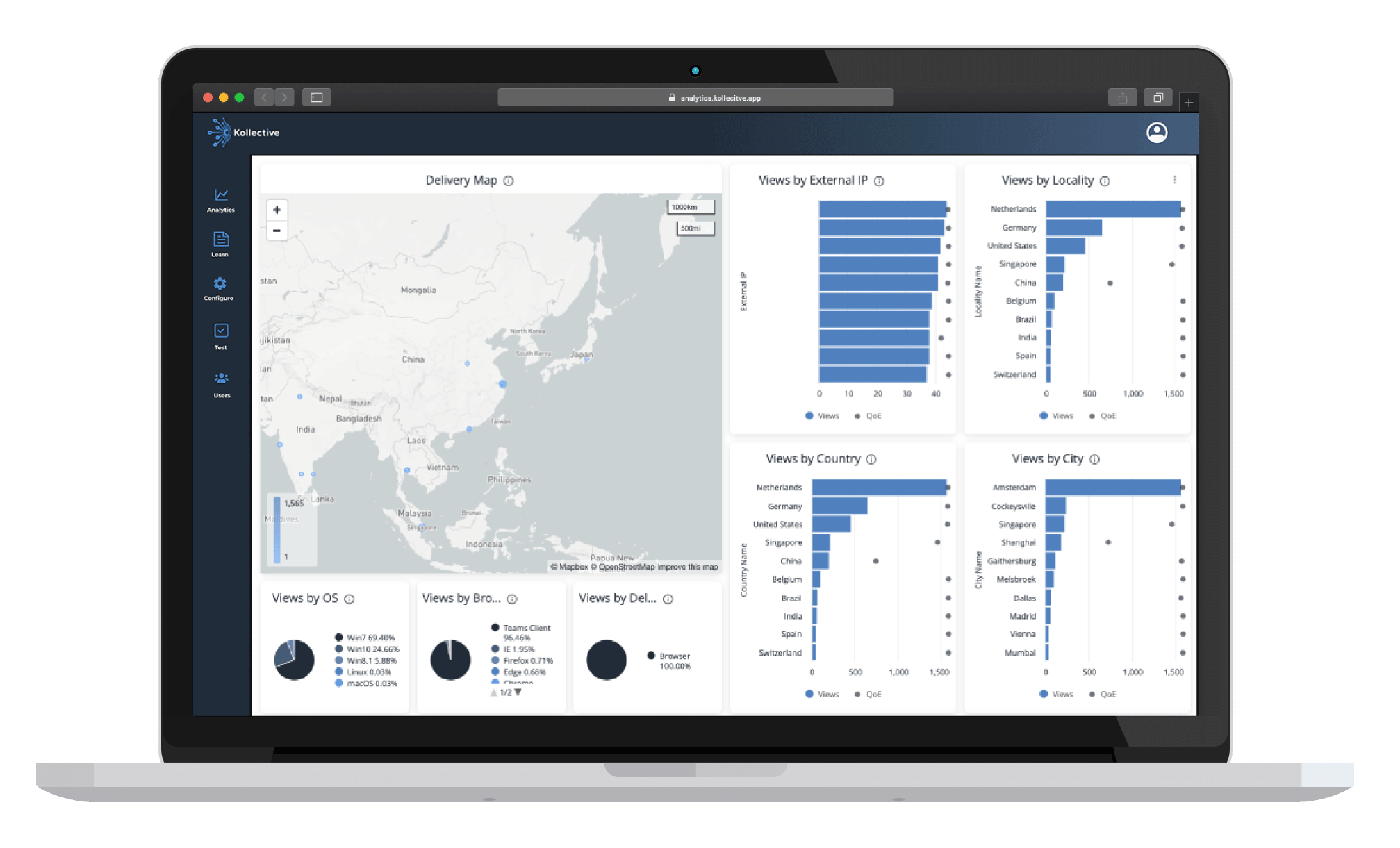 Location Trend Analysis - Kollective Technology
